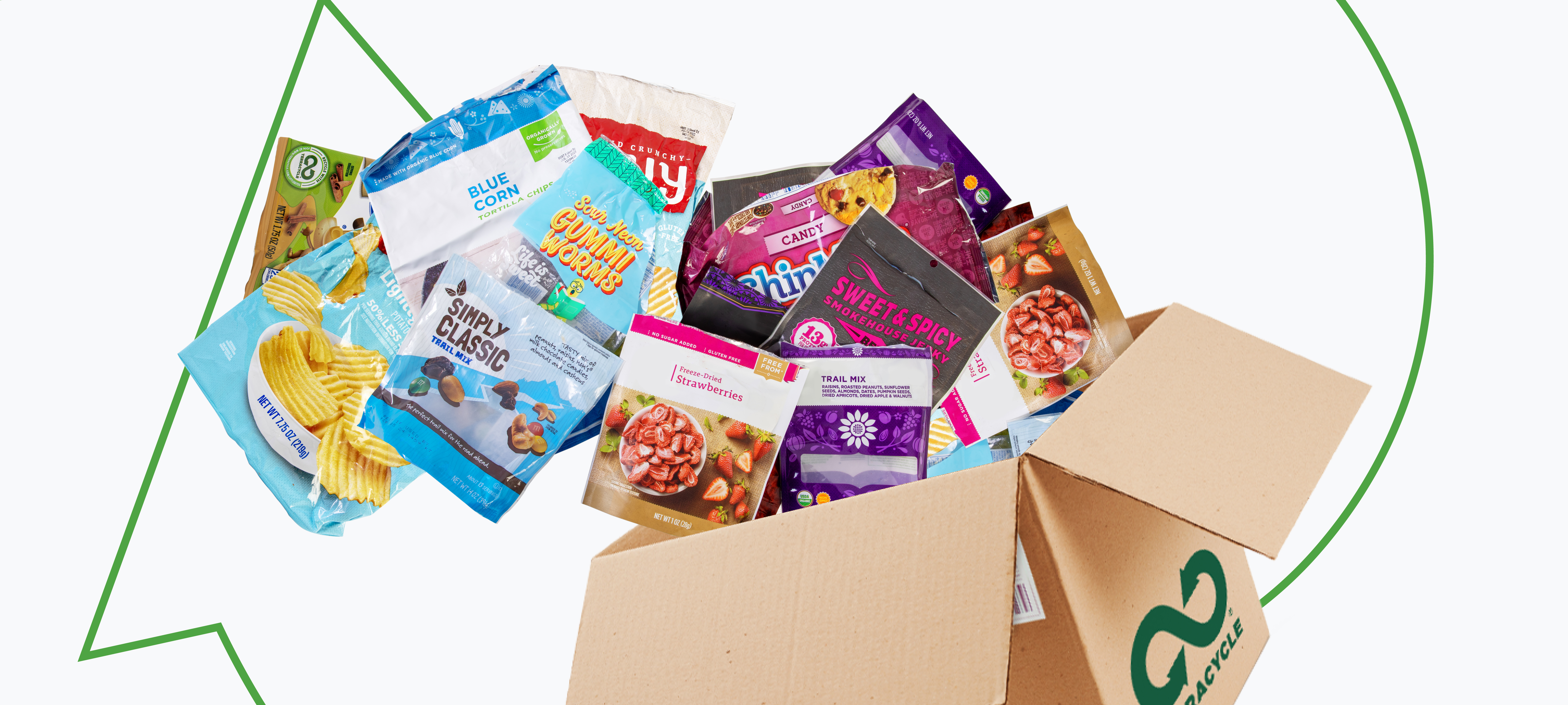 I joined a free recycling programme - now what? · TerraCycle