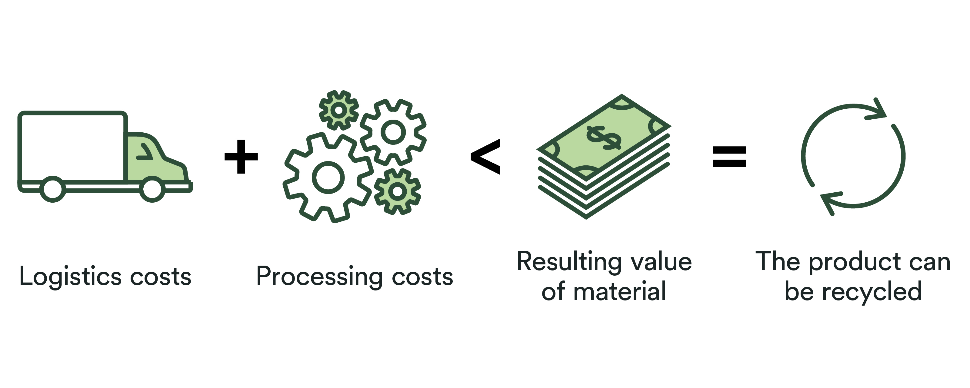What makes some trash unrecyclable? · TerraCycle